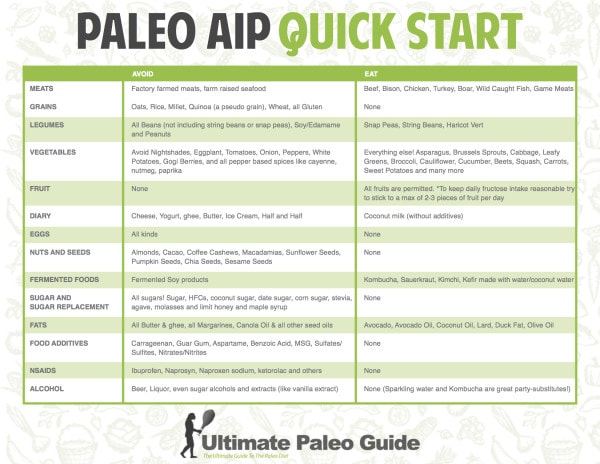 The Beginners Guide To Autoimmune Protocol Diet